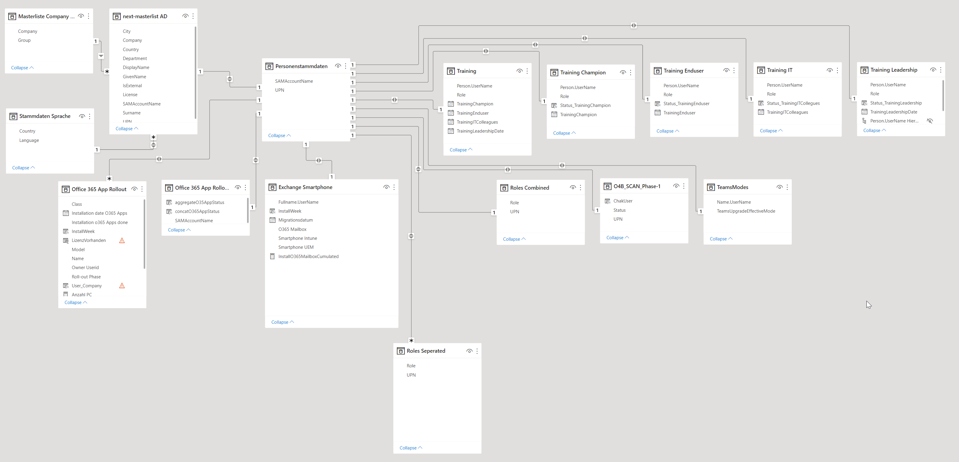 Vorteile von Power BI im Modern Workplace. Unsere Tipps und Beispiele