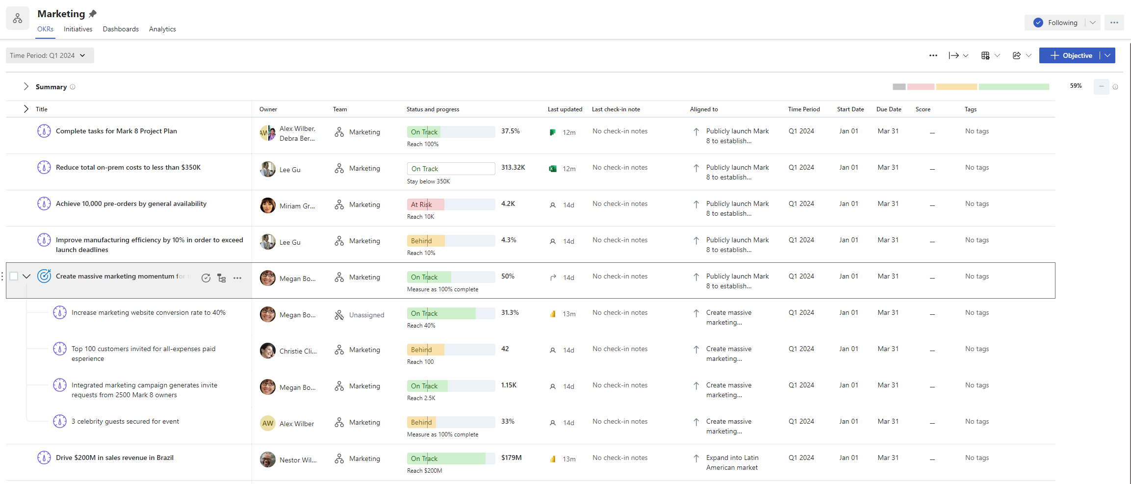 Microsoft Viva Goals: Was kann es? Ein Erfahrungsbericht.